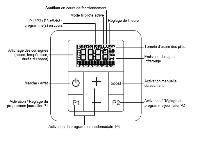 Acova - Comment programmer un radiateur sèche-serviettes soufflant ... Acova - Comment programmer un radiateur sèche-serviettes soufflant ...